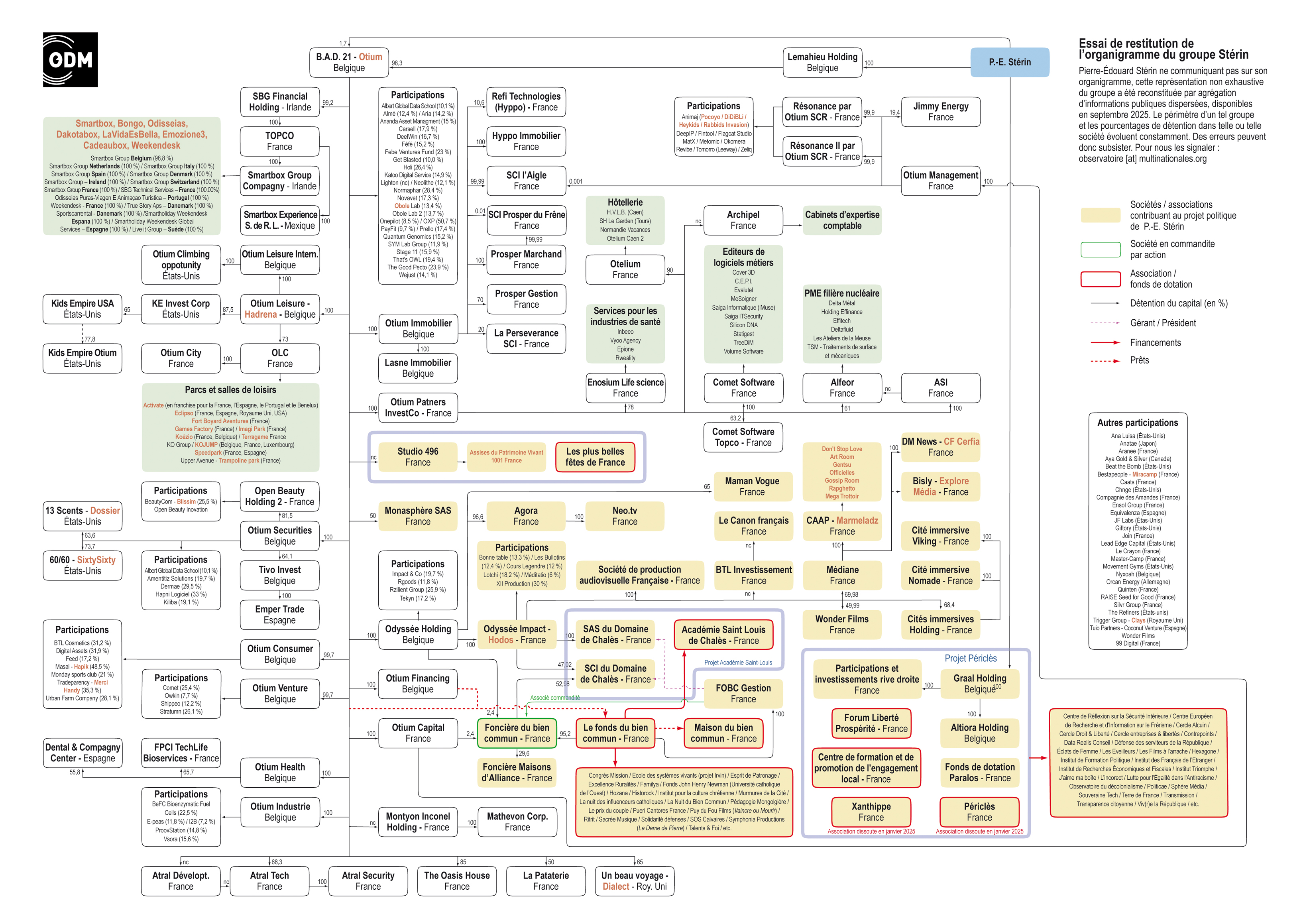 Les secrets de l'empire Stérin. La lettre du 25 septembre 2025 - Observatoire des multinationales