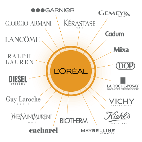 L'Oréal - Observatoire des multinationales
